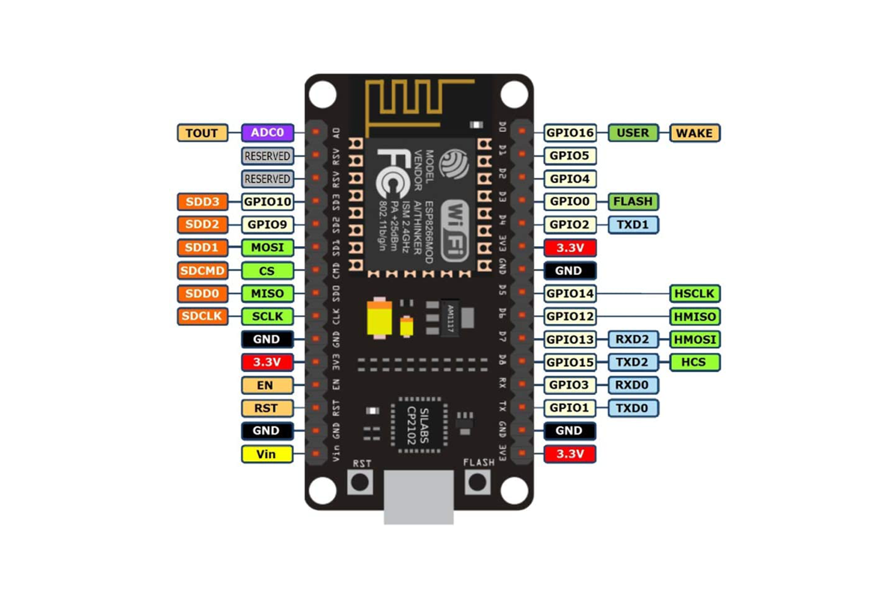 ESP8266 NodeMCU WiFi V3 – Tech-Box.io